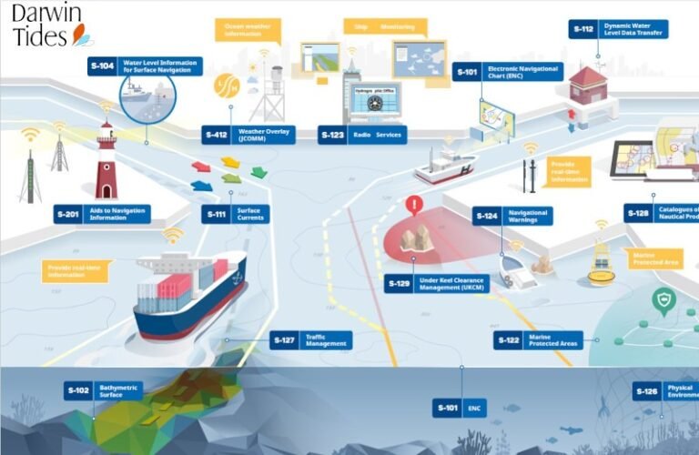 Interactive Live Maps - Darwin Tides